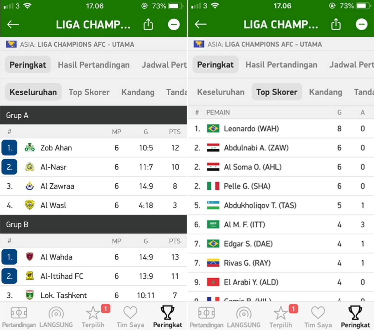 FlashScore.co.id: Aplikasi Live Score Terbaik untuk Android & iOS